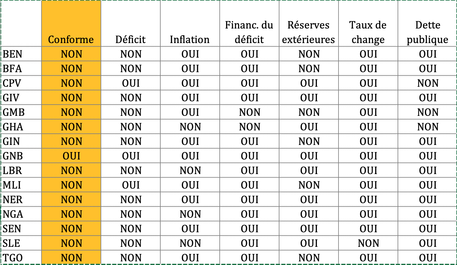 Du franc CFA (XOF) à l’ECO : du symbole à la réalité? – Reflexions